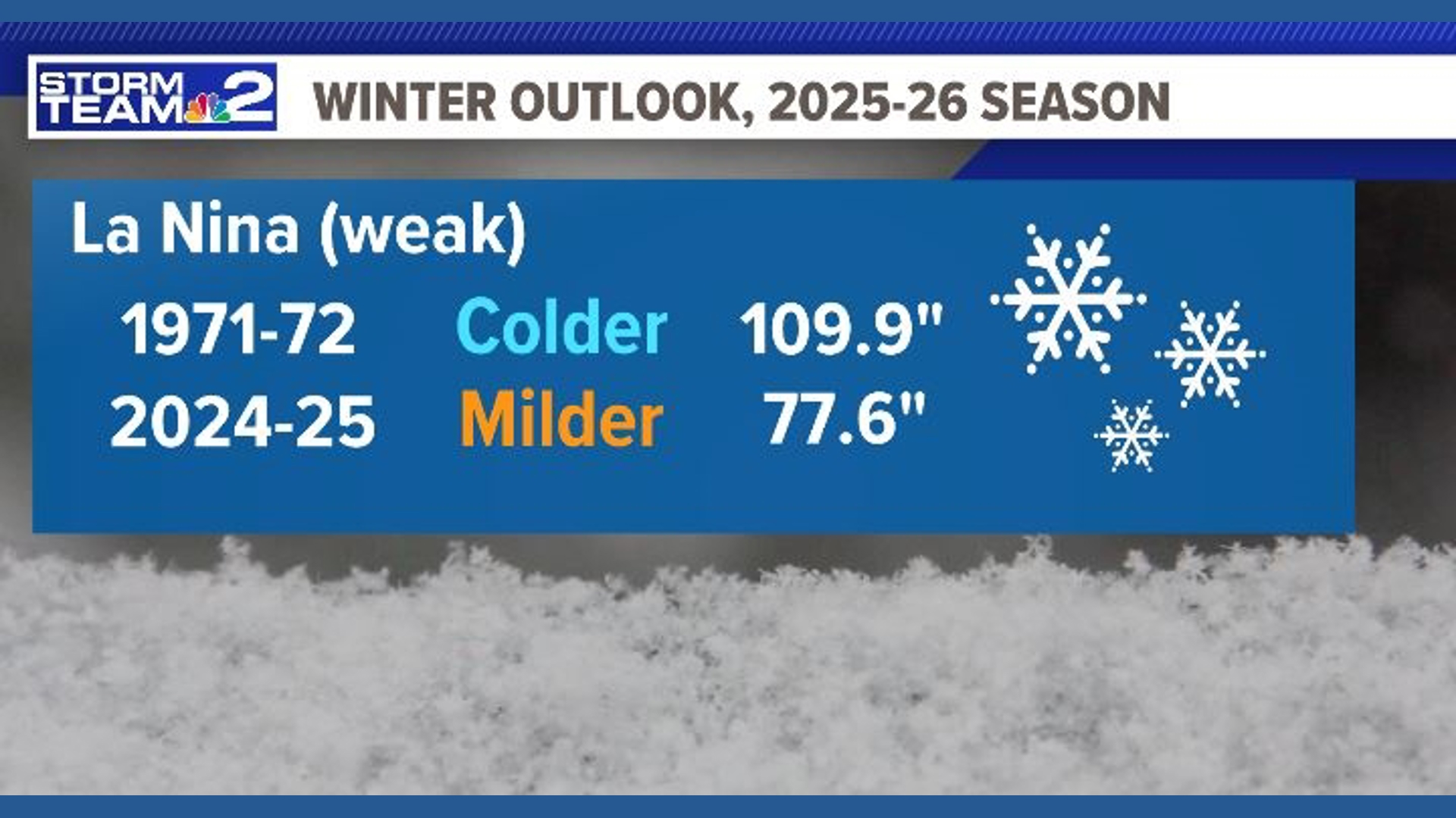 WNY Winter Weather Outlook 2025-26 | wgrz.com