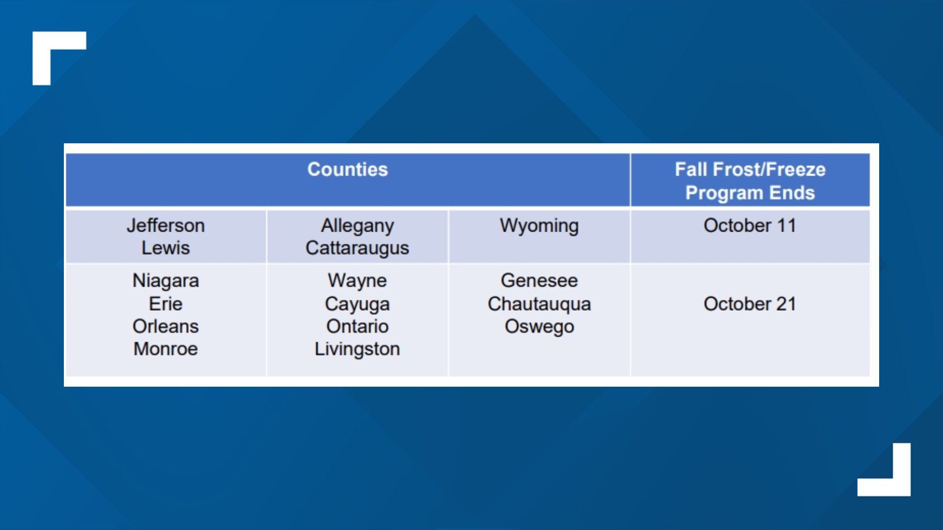 NWS Buffalo to experiment with the issuance of frost/freeze weather ...