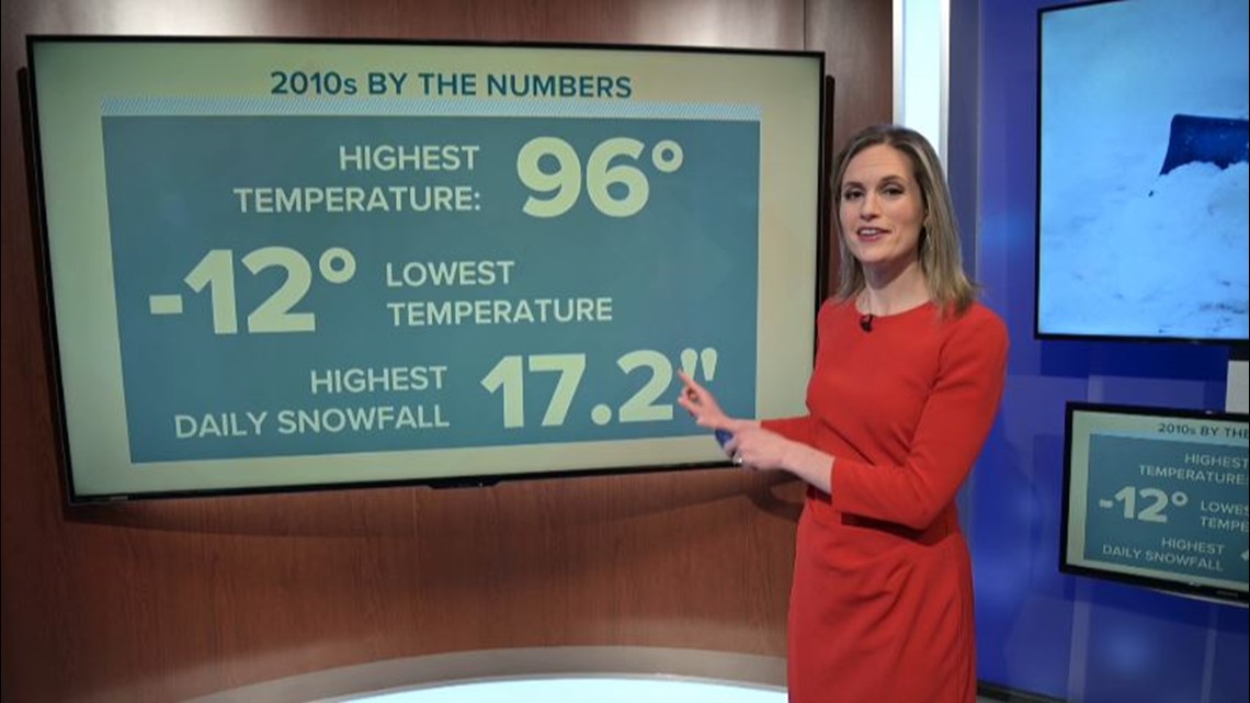 Heather’s Weather Whys: the Decade Challenge | wgrz.com