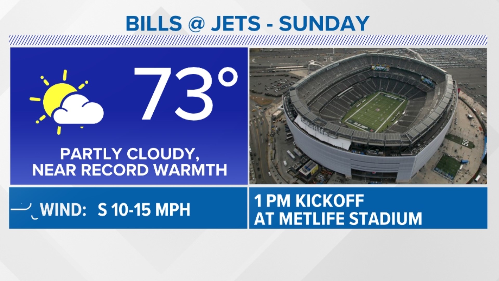 Bills, Jets to enjoy warm weather in Week 9 matchup | wgrz.com