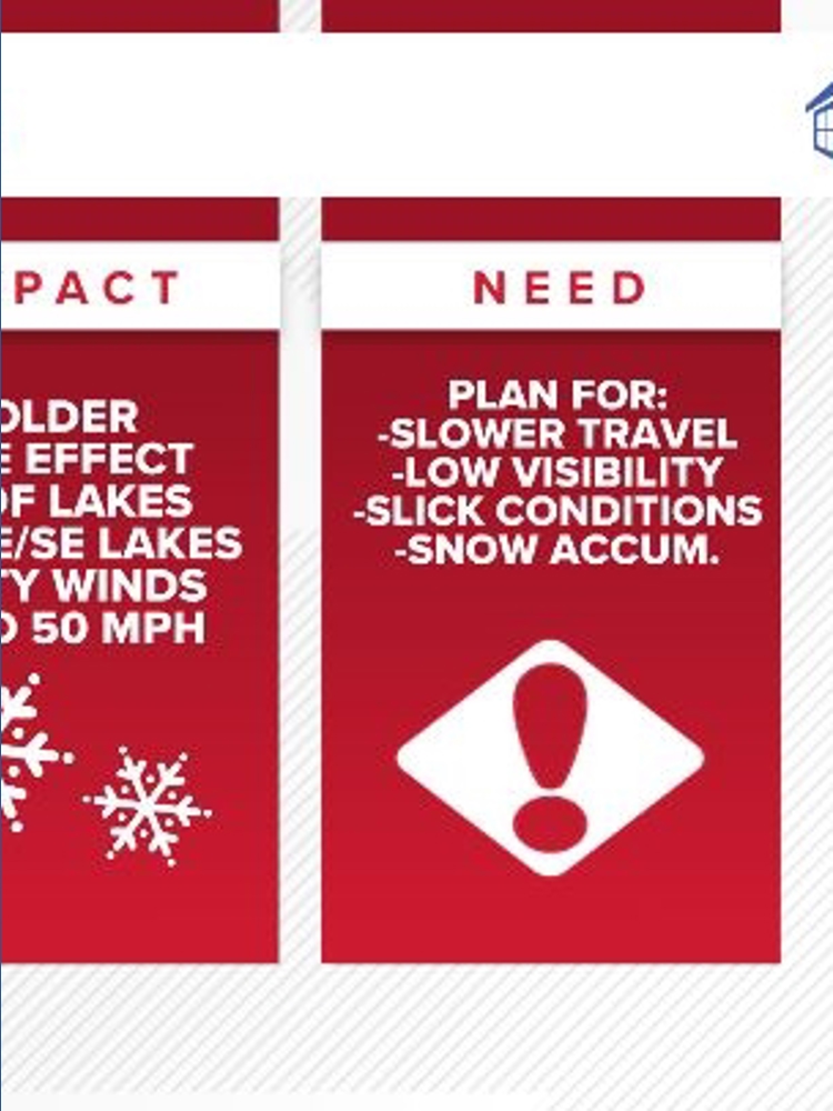 Lake Effect Snow Warnings continue for parts of WNY | wgrz.com