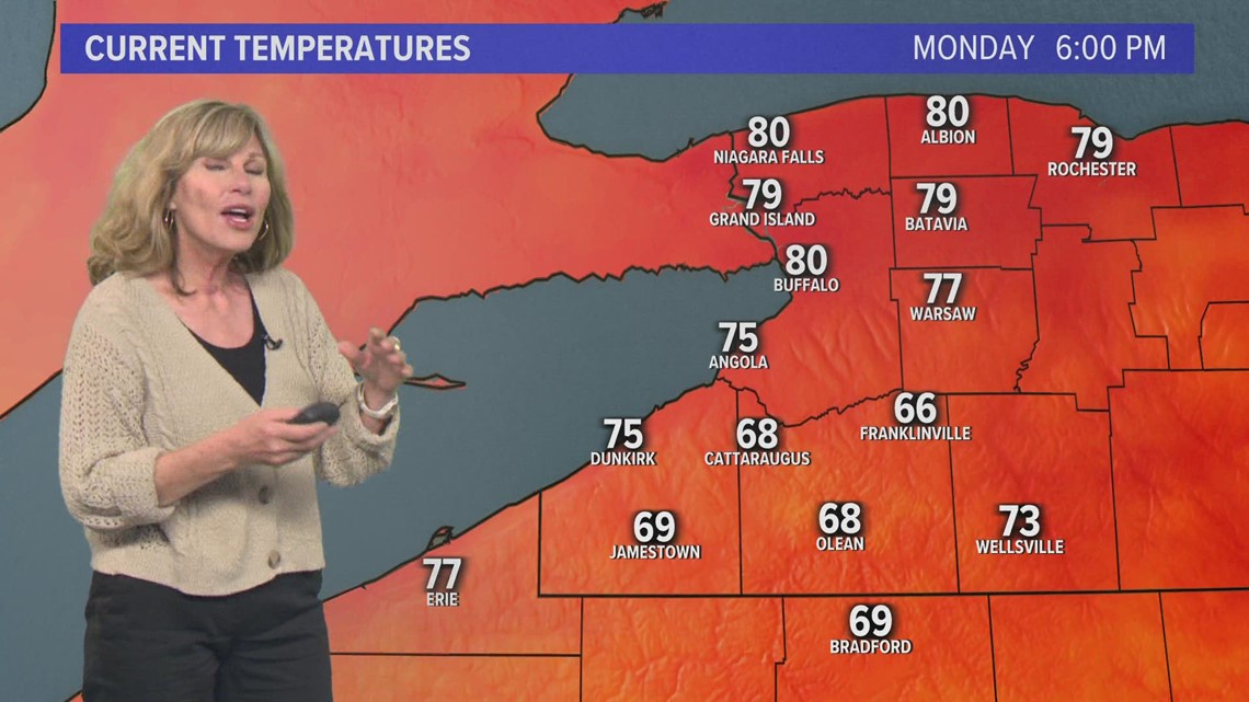 Meet the WGRZ 2 Team | Buffalo, New York | wgrz.com