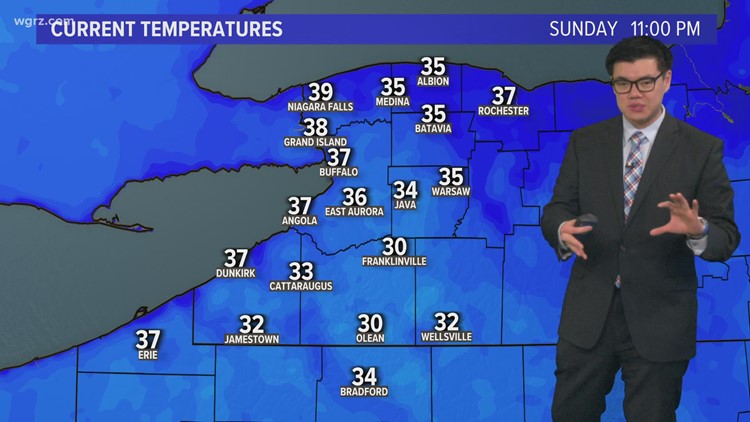 Buffalo Weather | Buffalo, New York | wgrz.com