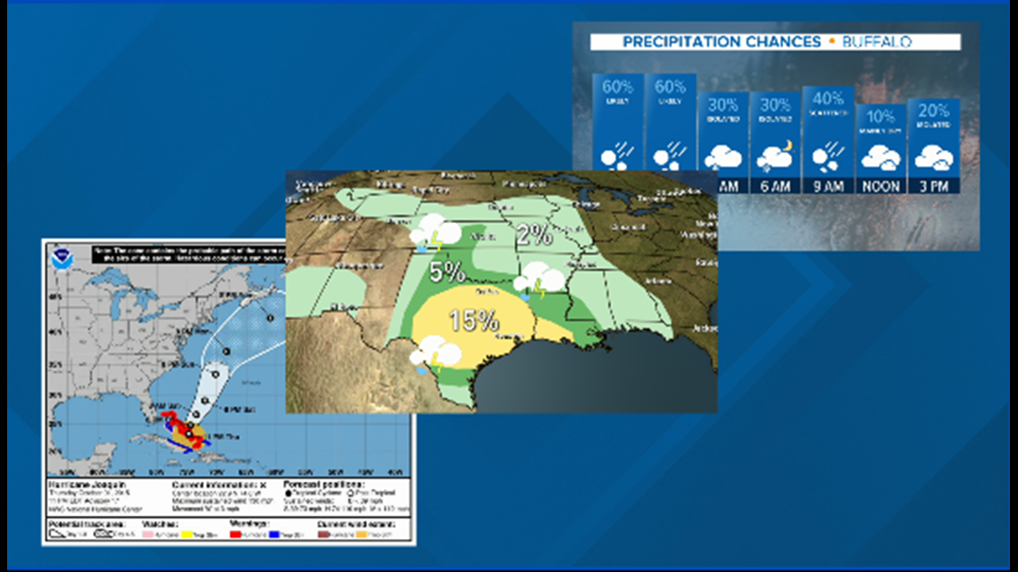 Heather’s Weather Whys: Communicating uncertainty | wgrz.com