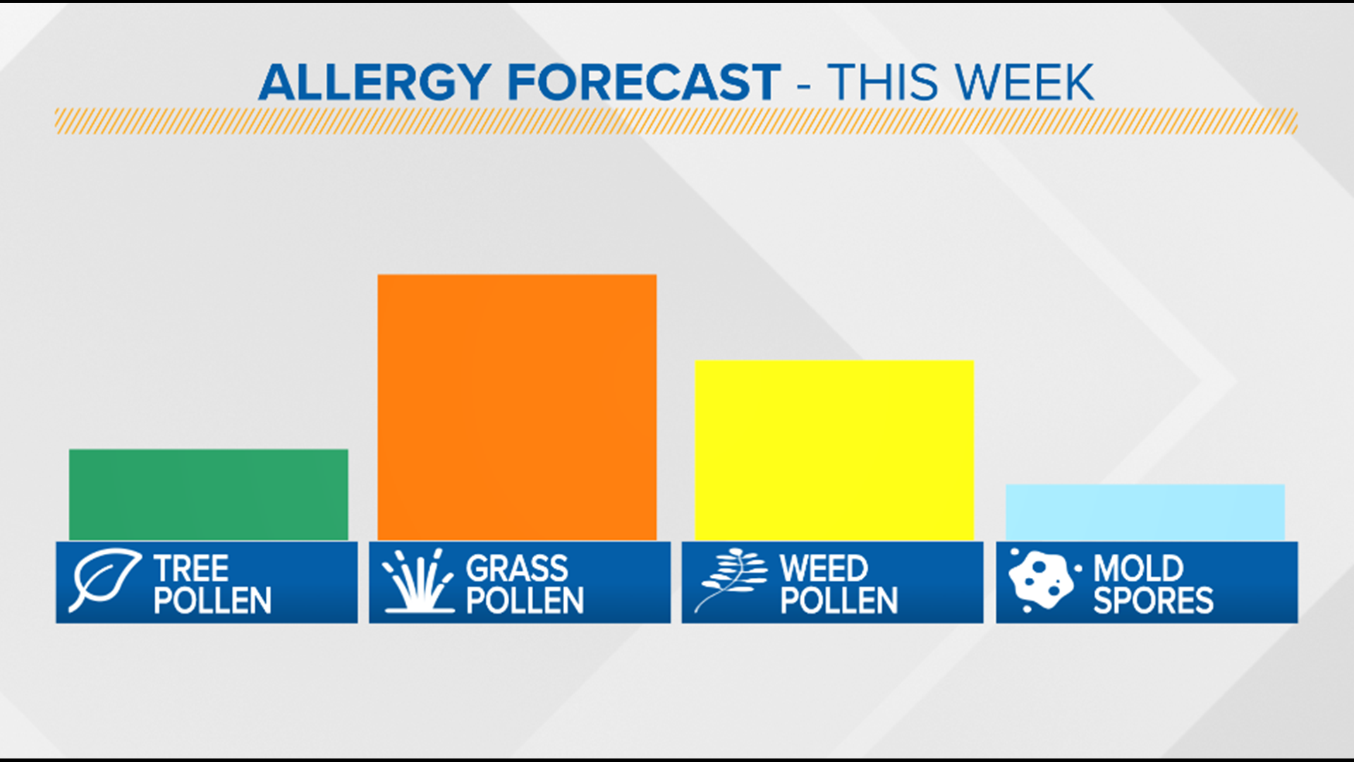 First weed pollen counts arrive in Western New York | wgrz.com