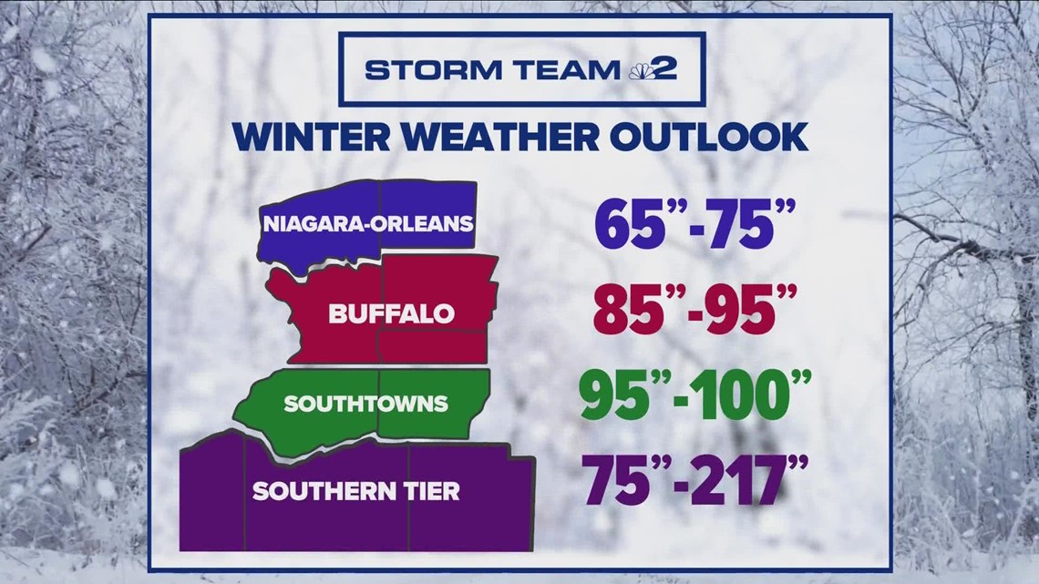 Storm Team 2 Winter Weather Outlook | wgrz.com