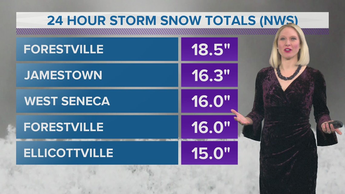 Storm Team 2 Jennifer Stanonis' Evening Forecast for 1/20/2019 | wgrz.com