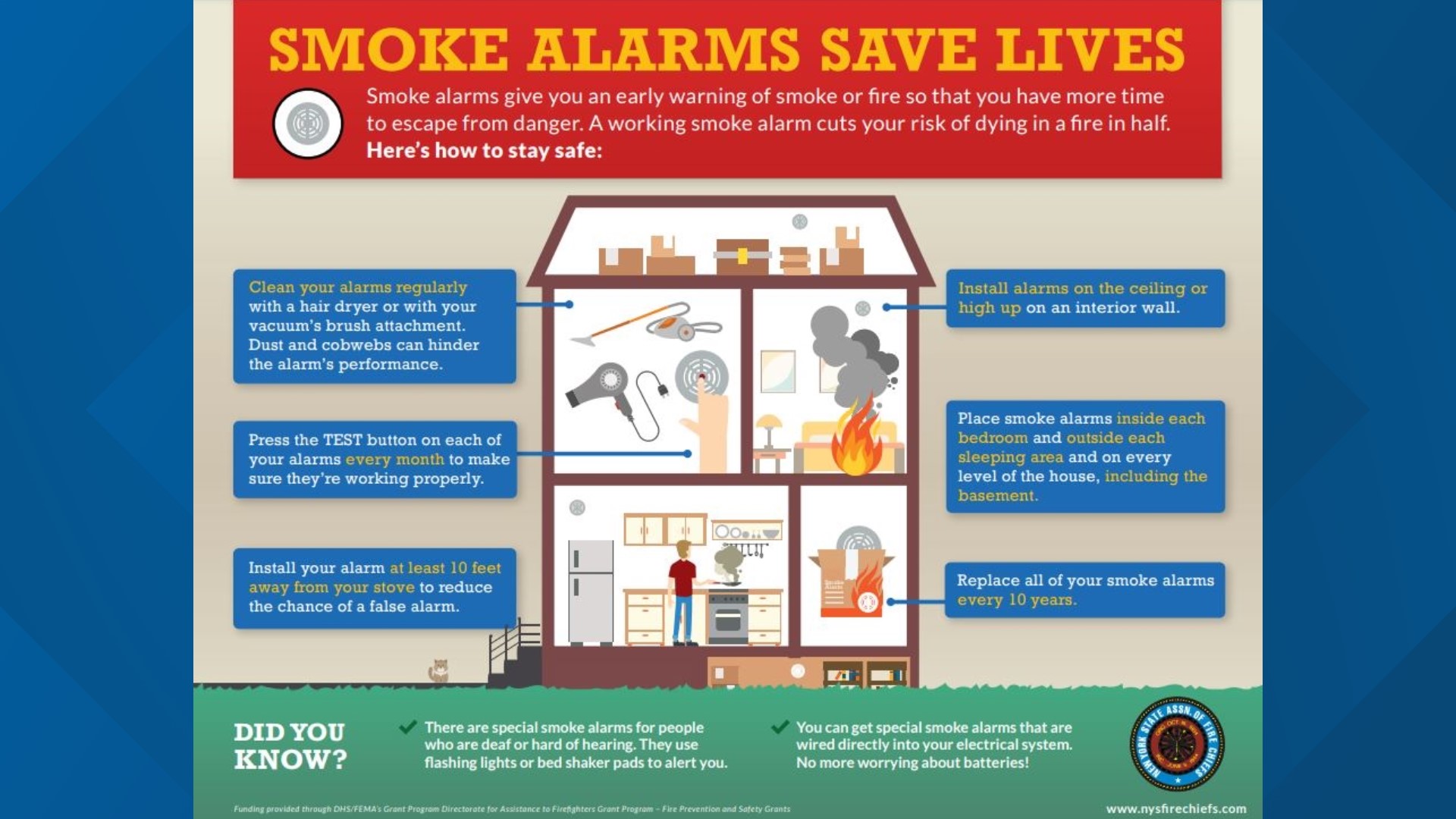 Chautauqua County to give away free smoke detectors to residents | wgrz.com