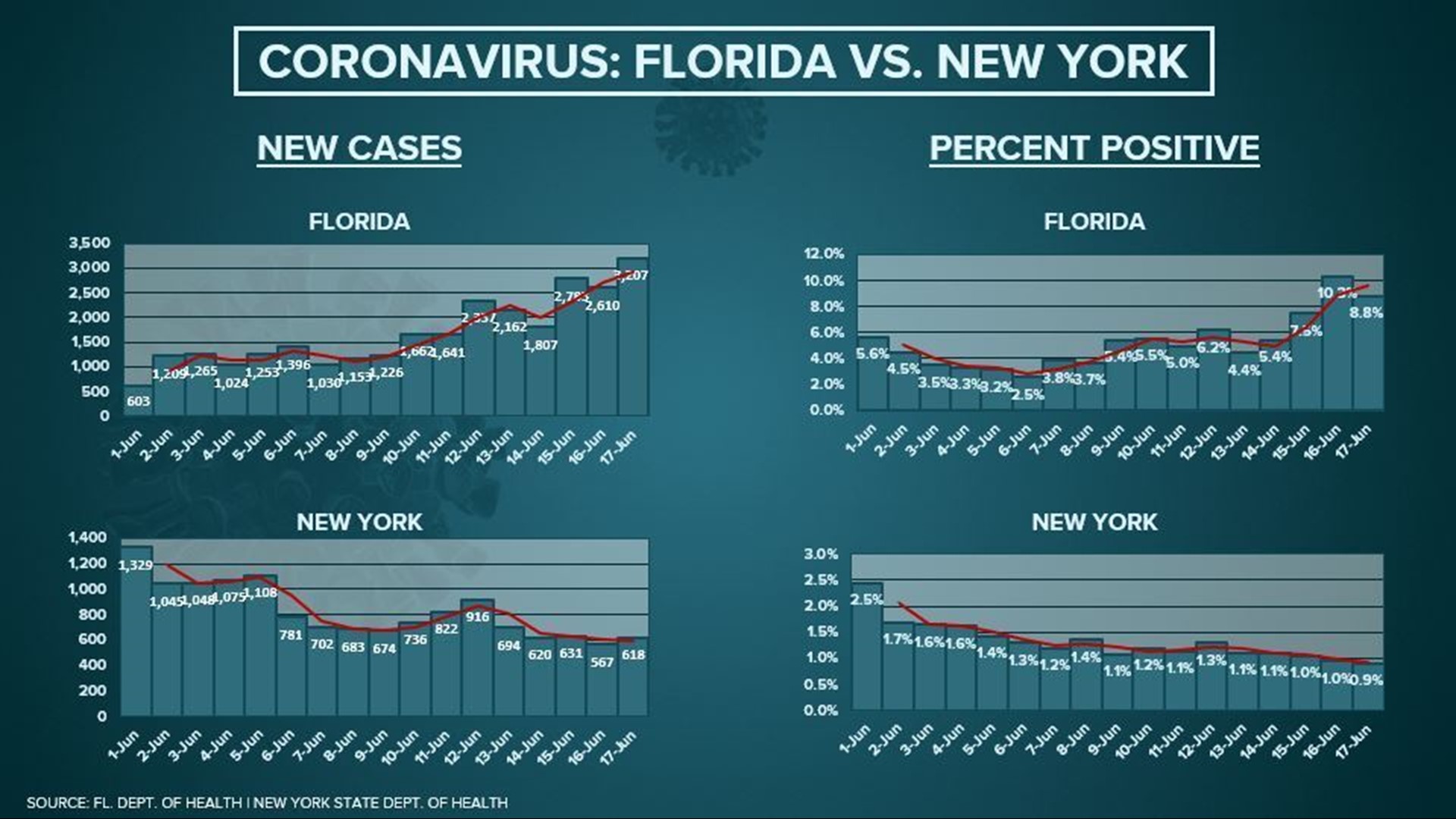 New York Governor Andrew Cuomo considers 14-day quarantine for Florida ...