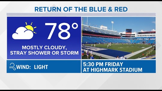 Buffalo Weather | Buffalo, New York | wgrz.com