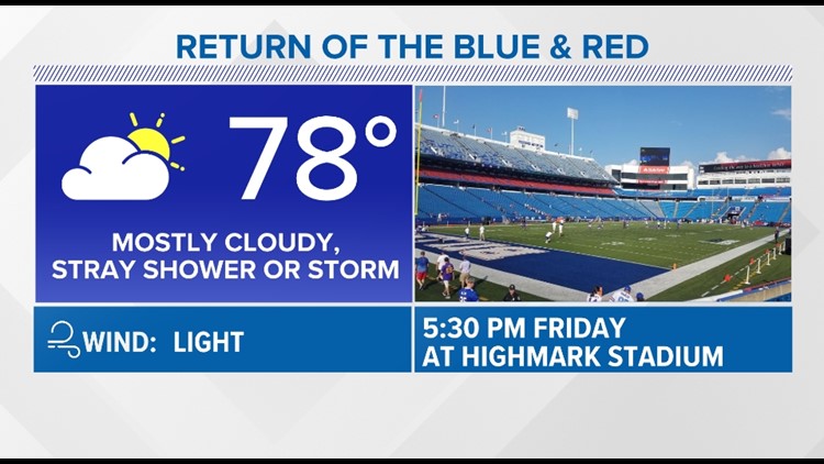 Buffalo Weather | Buffalo, New York | wgrz.com