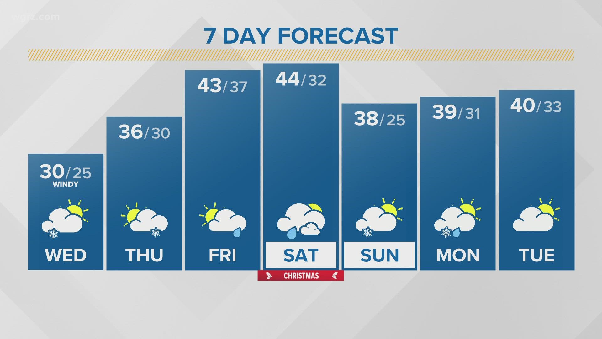 CODE BLUE issued for Buffalo, Southern Erie County Wednesday night | wgrz.com