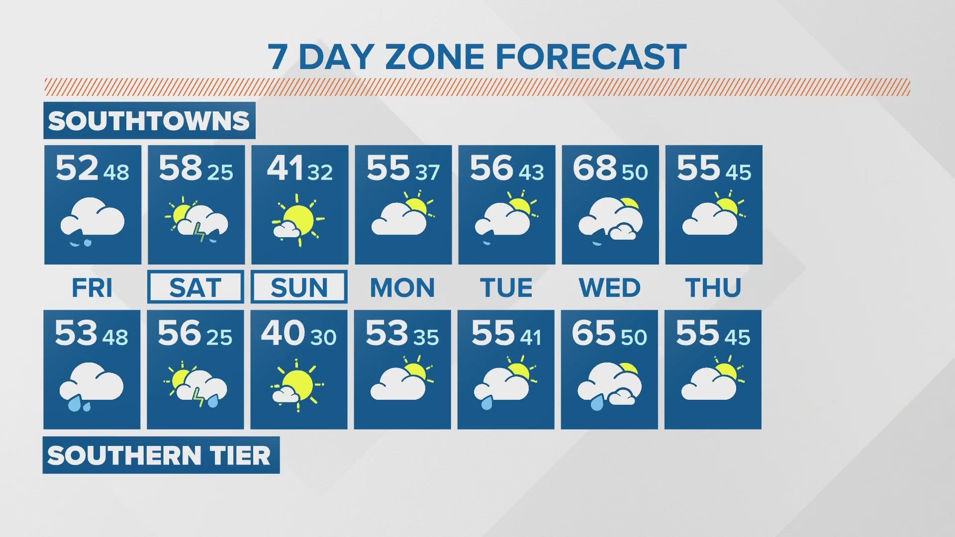 Storm Team 2 Daybreak Forecast Patrick Hammer 3/31/23 | wgrz.com