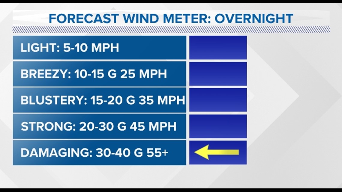High Wind Warning most of WNY | wgrz.com