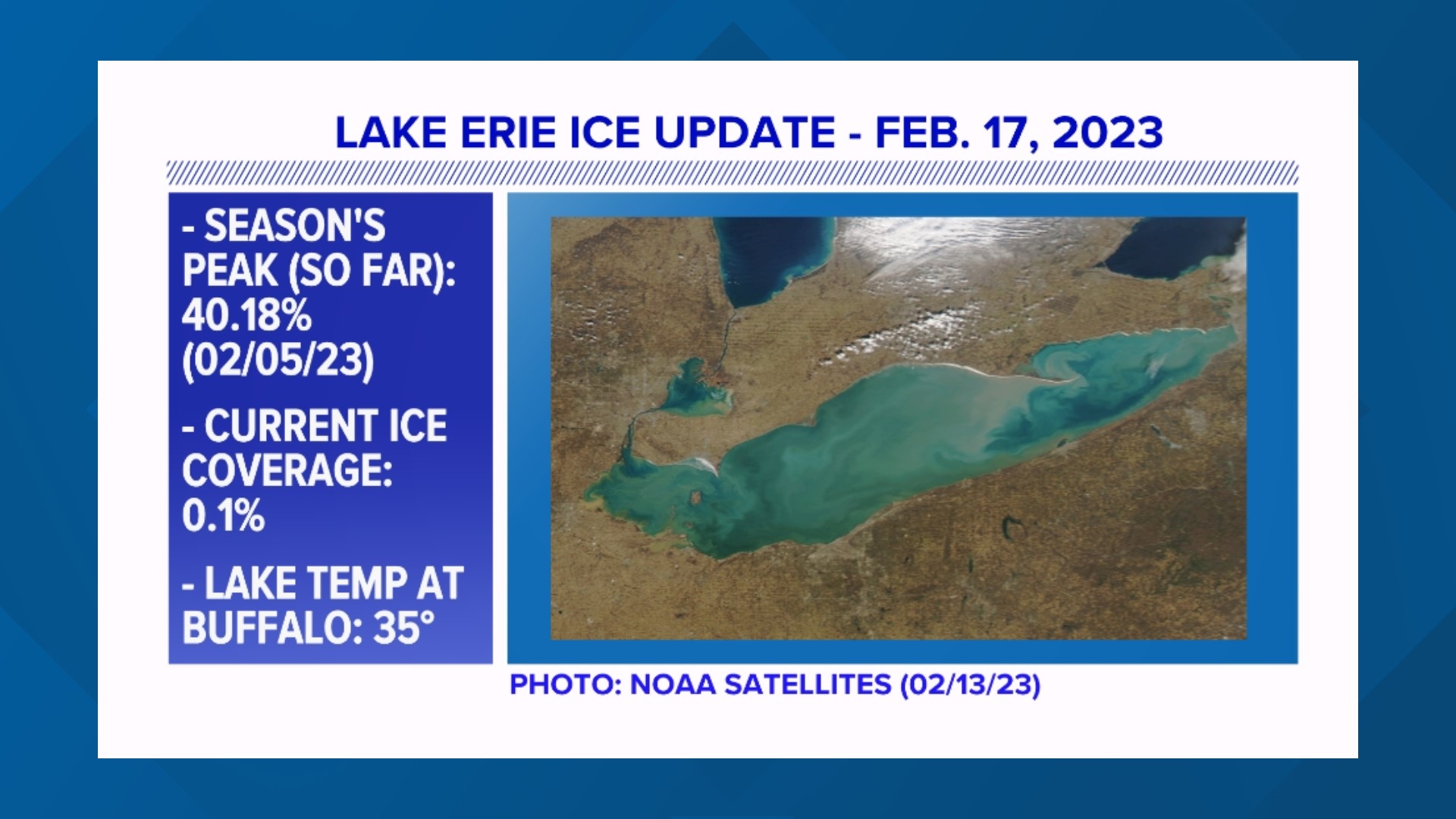 Great Lakes ice coverage | wgrz.com