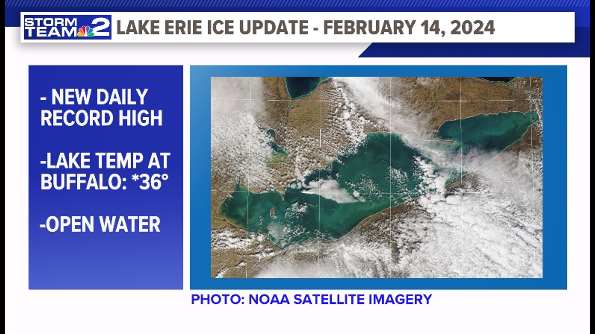 Winter in Buffalo is changing, and it appears to be accelerating | wgrz.com