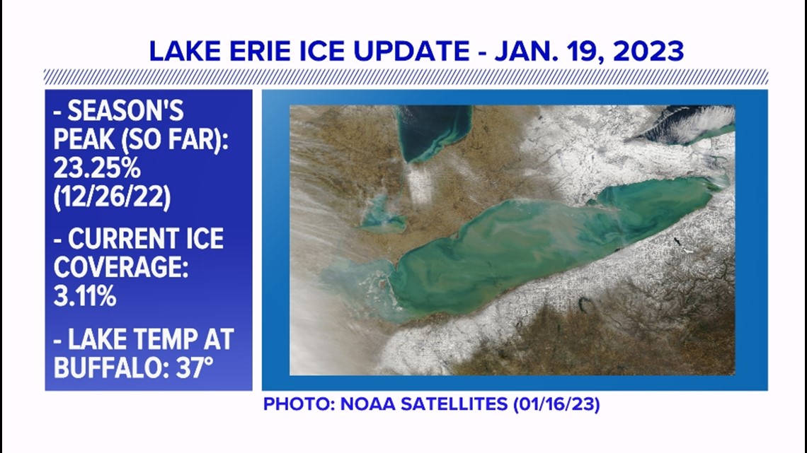 Lake Erie ice coverage in mid-January | wgrz.com
