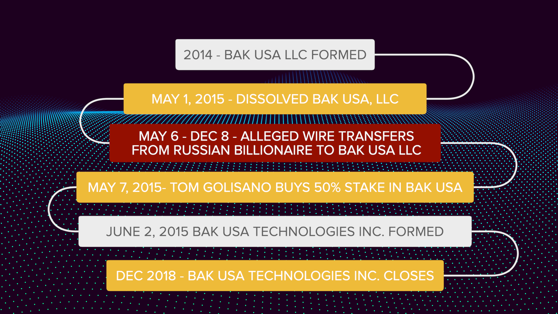 Bak USA Founder denies claims made in Senate Hunter Biden report | wgrz.com