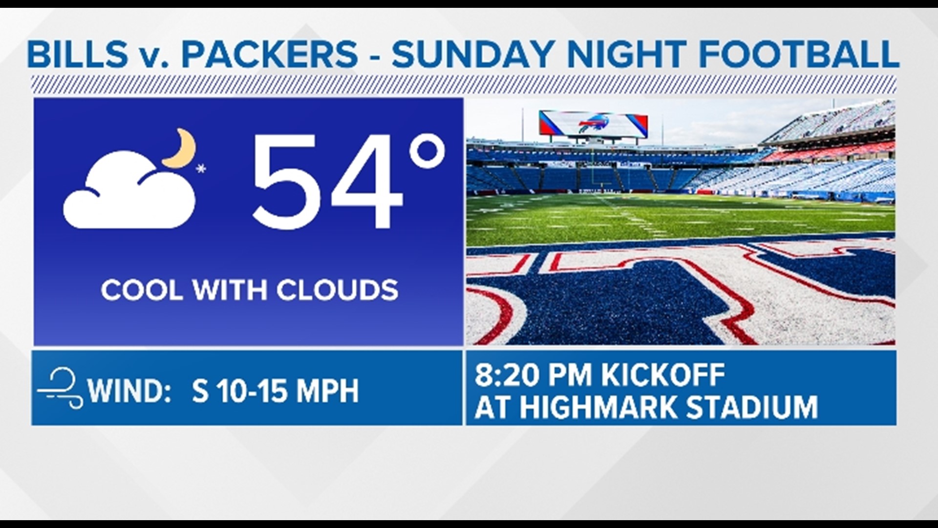 Sunday Night Football forecast for Bills-Packers game at Highmark ...