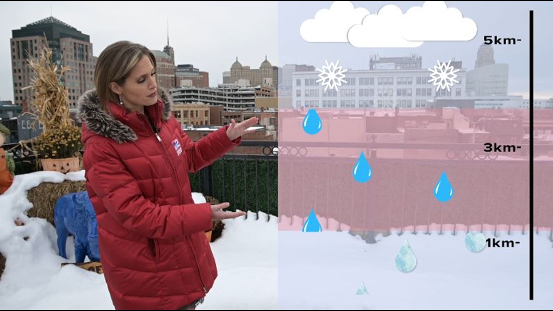 Heather’s Weather Whys: making sense of mixed-up precipitation | wgrz.com