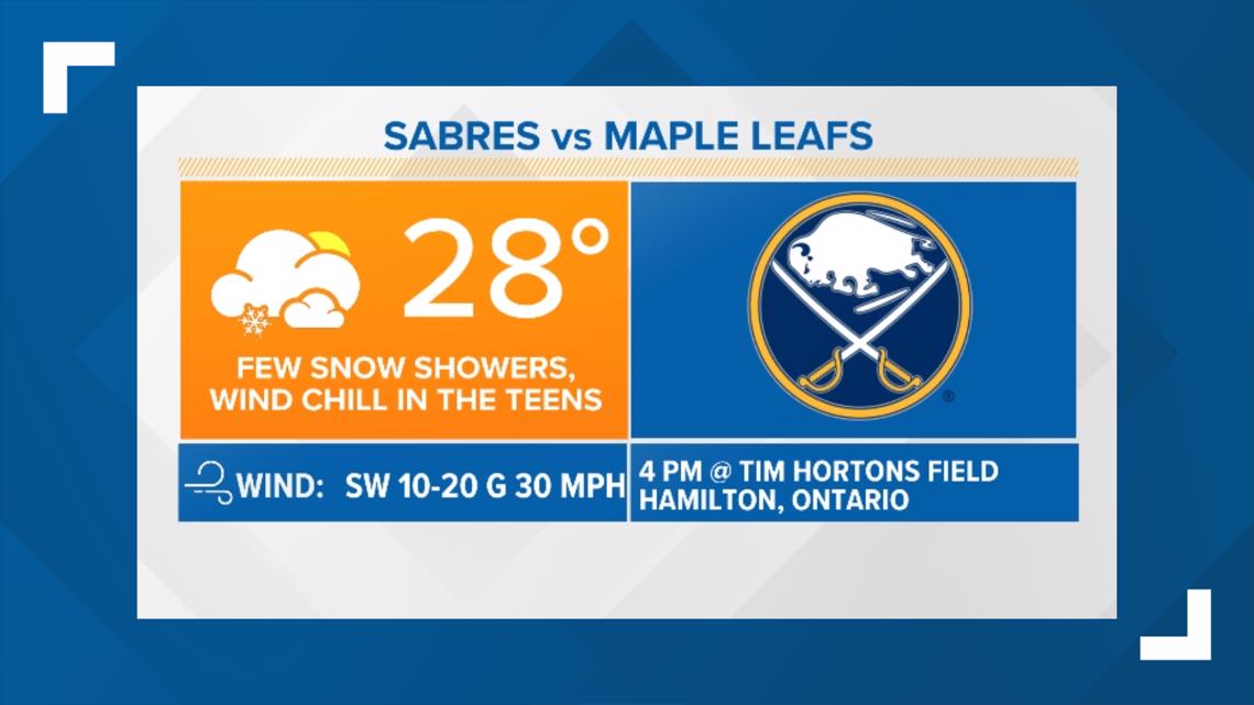 Sabres vs. Maple Leafs: Heritage Classic forecast | wgrz.com