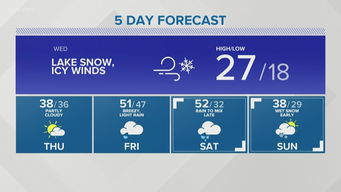 Storm Team 2: Jan. 7, 2020, 11 pm forecast- Meteorologist Heather ...