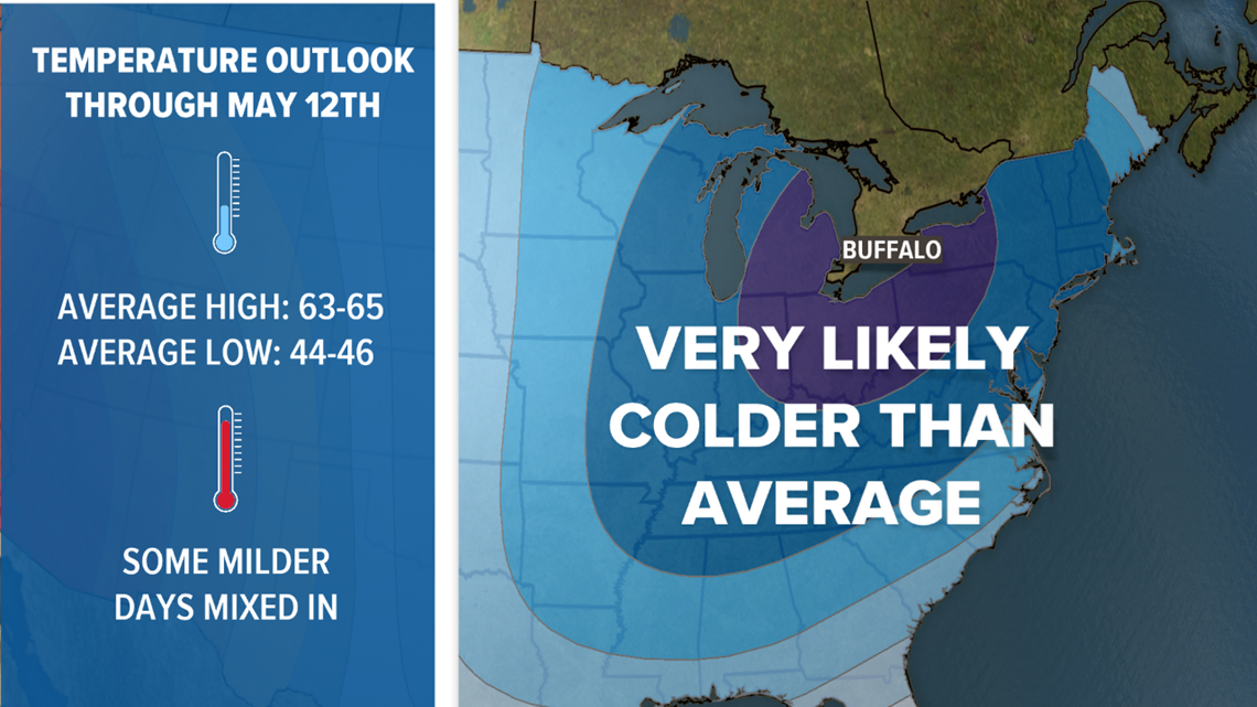 Heather’s Weather Whys: long-range temperature forecasts | wgrz.com