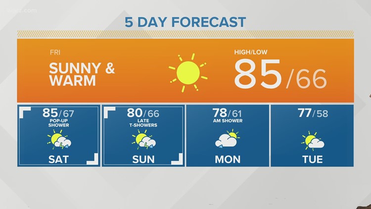 Buffalo Weather | Buffalo, New York | wgrz.com