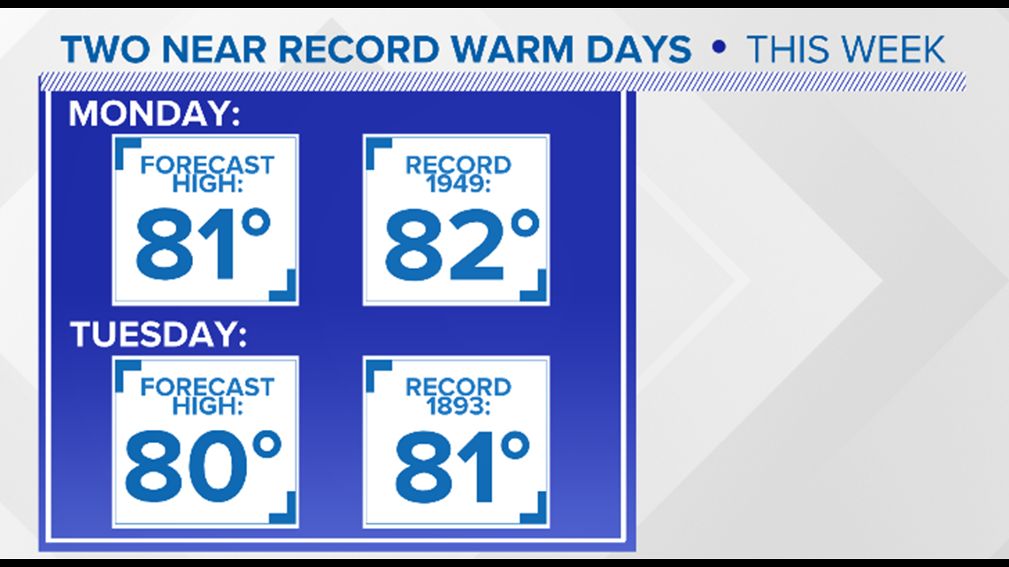 One more day with near record high temperatures | wgrz.com