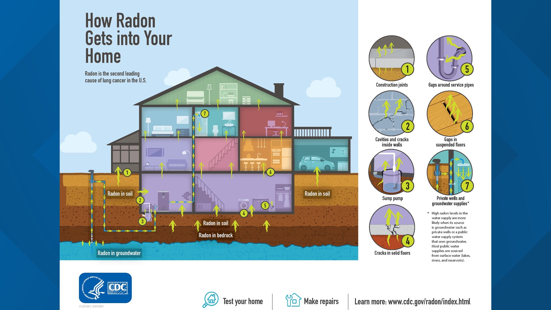 Radon Awareness Week: January 24-28 | wgrz.com