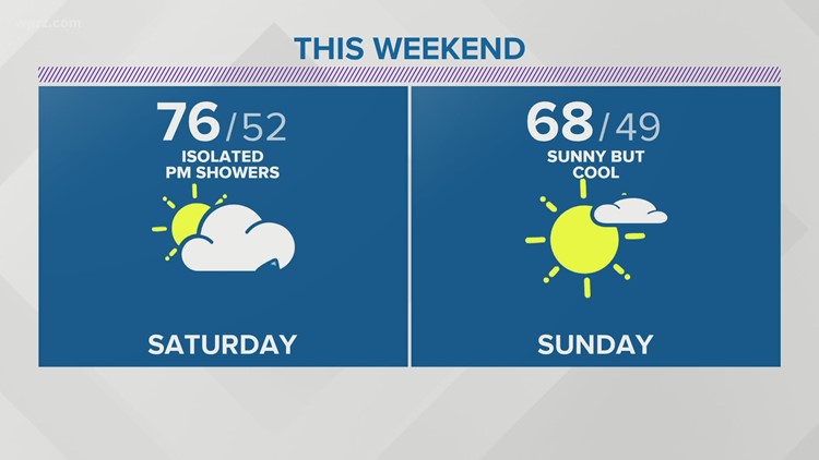 Buffalo Weather | Buffalo, New York | wgrz.com