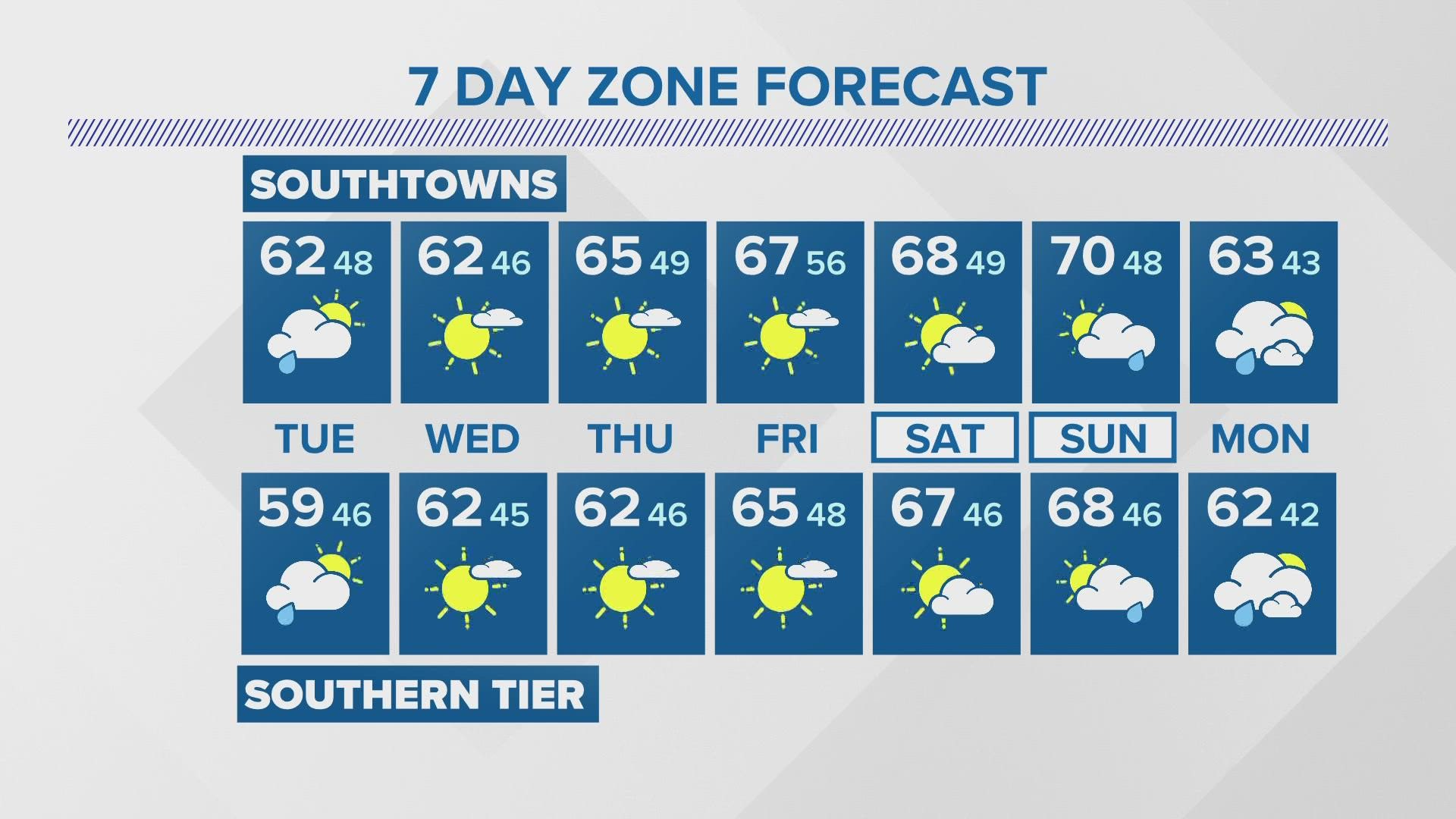Storm Team 2 Forecast for 10/31/22 | wgrz.com