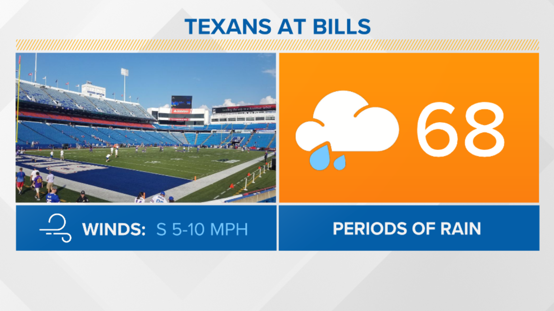 Buffalo Bills Week 4 game day forecast for Highmark Stadium | wgrz.com