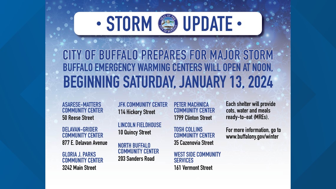 Buffalo weather this weekend | wgrz.com