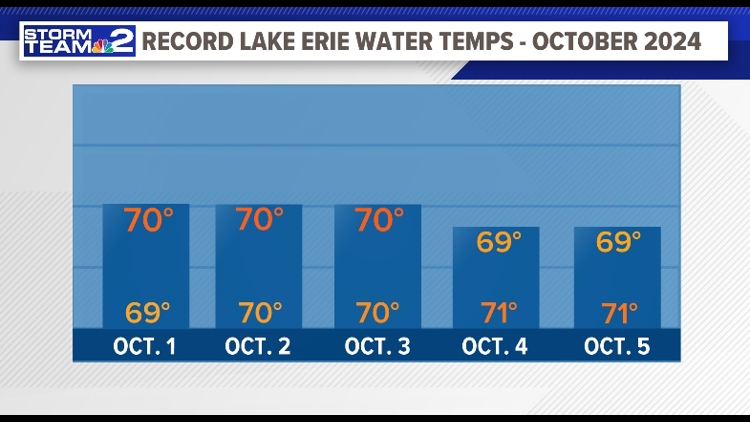 Winter in Buffalo is changing, and it appears to be accelerating | wgrz.com