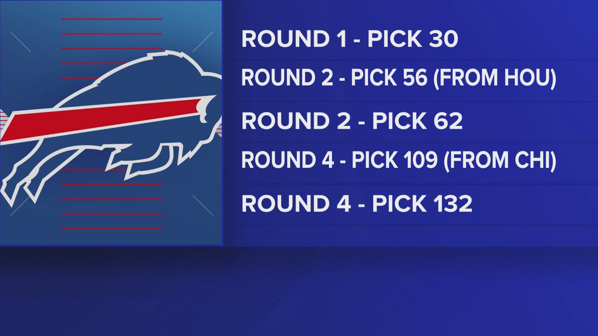 NFL news today: What to know about the Buffalo Bills and the NFL Draft ...