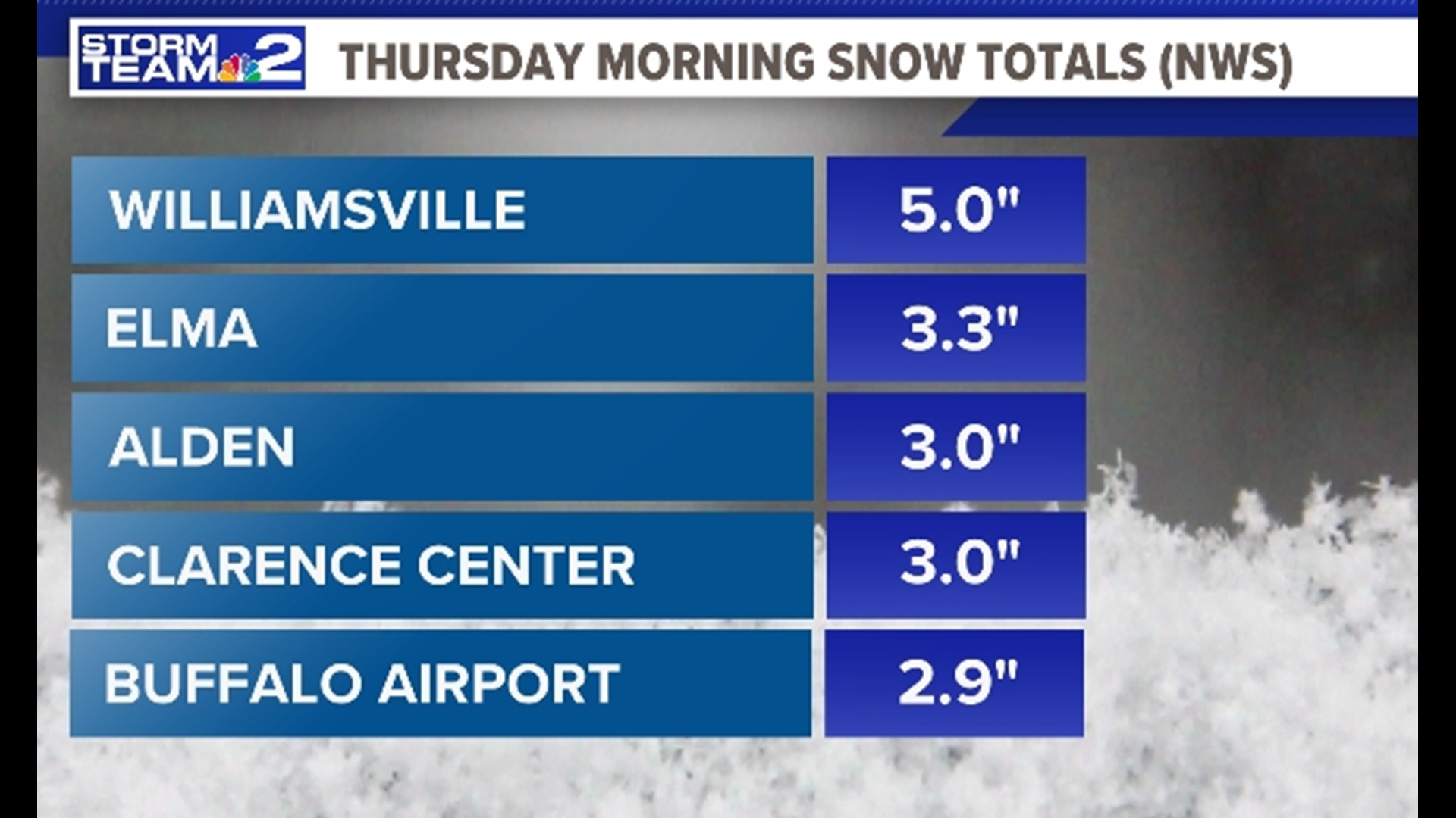 Buffalo weather | wgrz.com