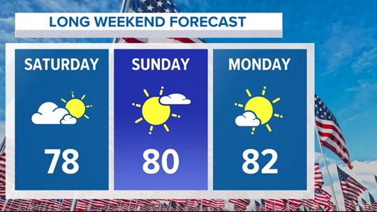 Buffalo Weather | Buffalo, New York | wgrz.com