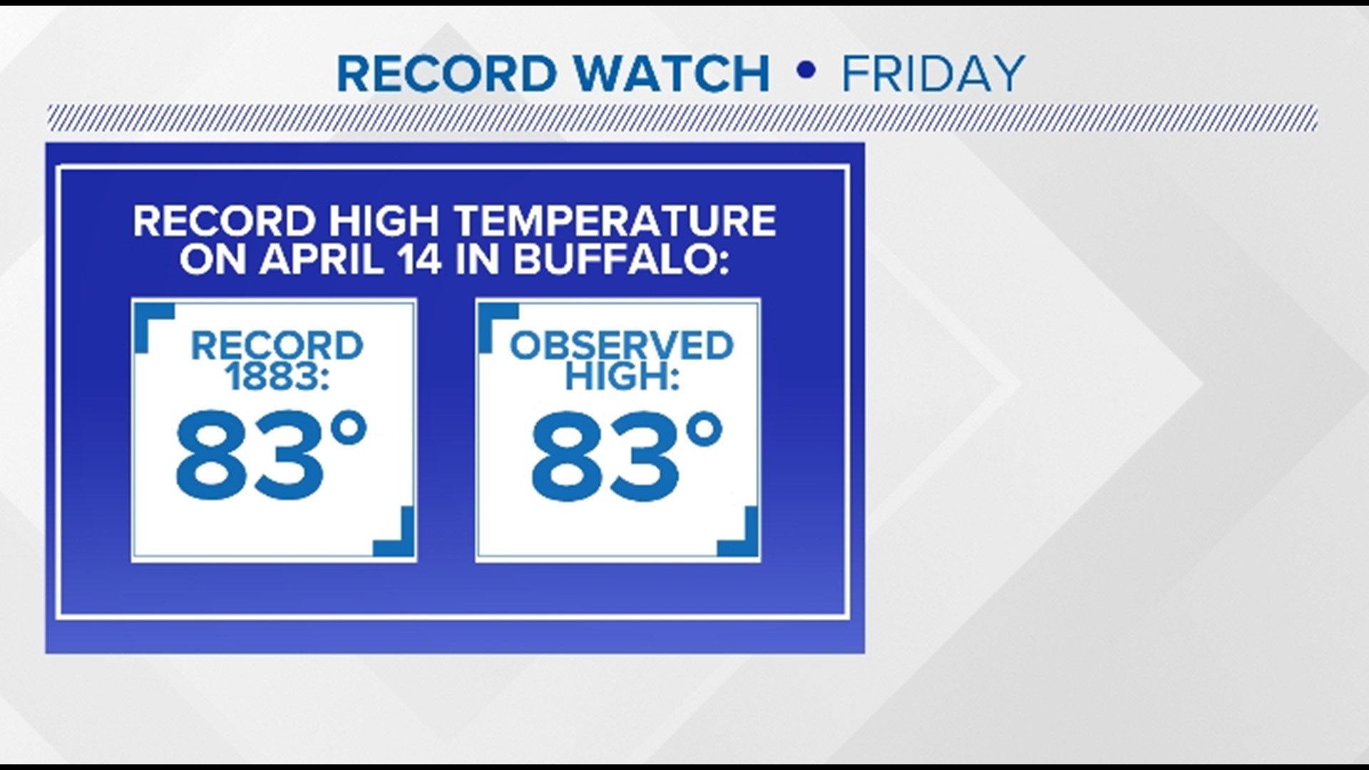 Daily record high temperature tied in Buffalo | wgrz.com