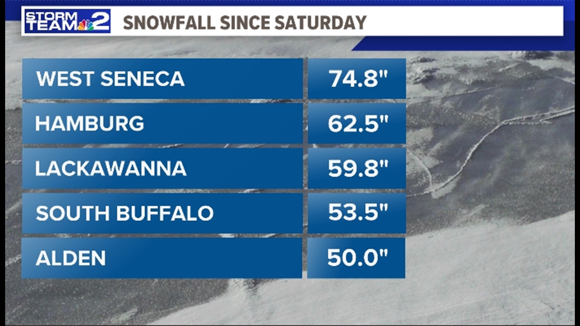 How much snow in Buffalo? | wgrz.com