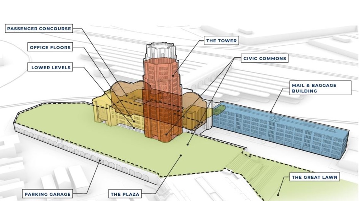 Buffalo Central Terminal renovation plan | wgrz.com