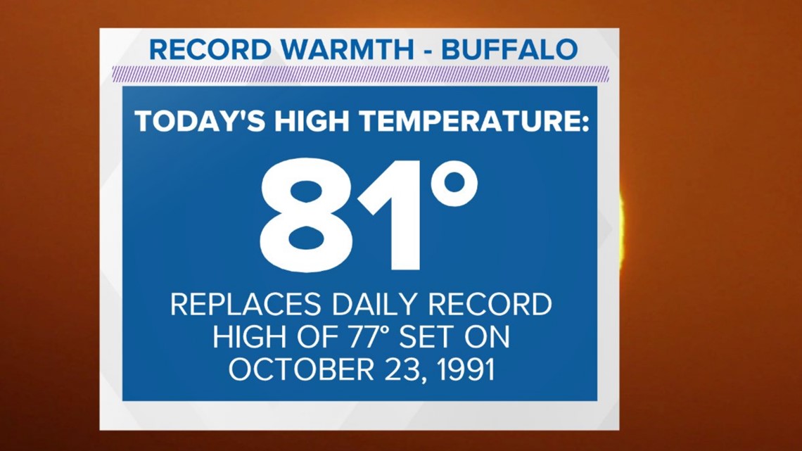 New record high temperature set in Buffalo | wgrz.com