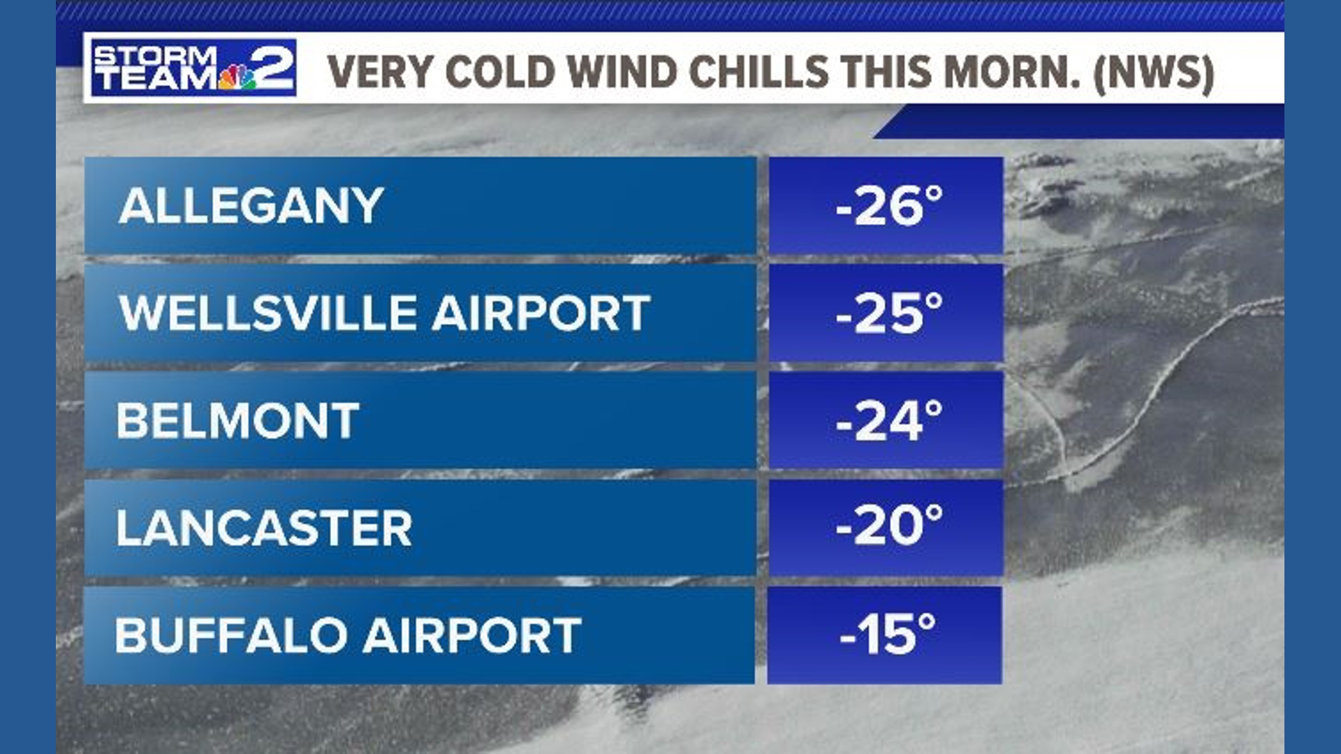 Did we break a record with the cold temps on Friday? | wgrz.com