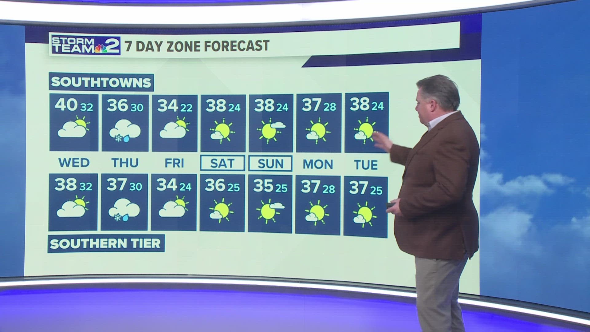 Code Blue Buffalo | wgrz.com