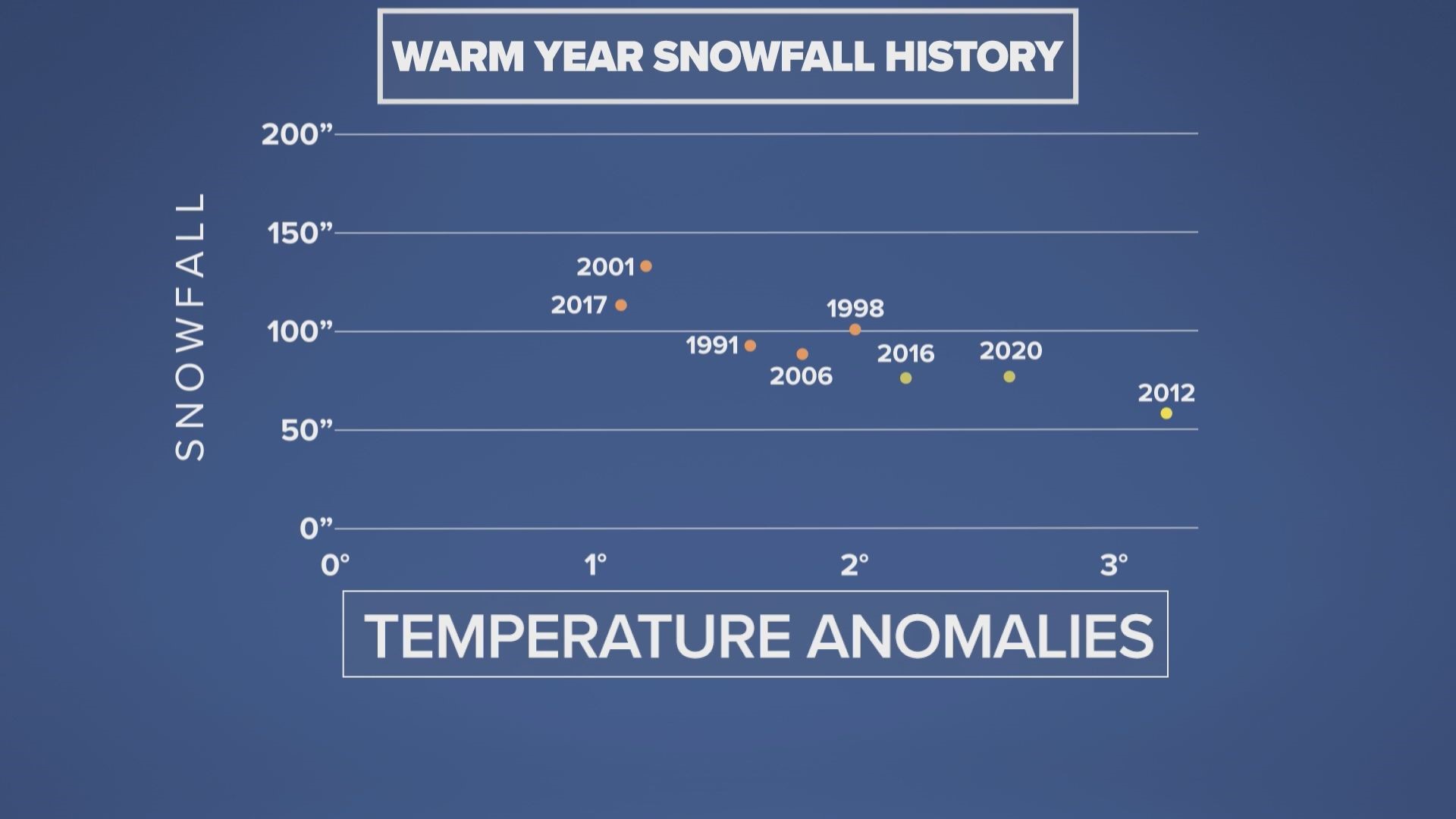 Winter’s tipping point: How climate change may shape future snow ...