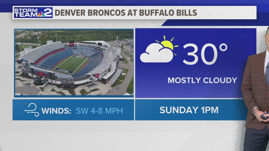 Daybreak Forecast for January 11th 2025 | wgrz.com