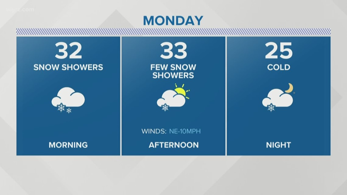 Storm Team 2 late night forecast Mary Beth Wrobel 12/01/19 | wgrz.com