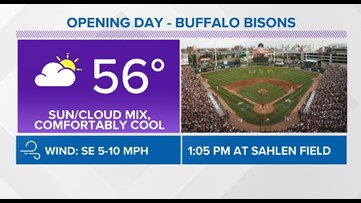 10-Day & Hourly Weather Forecast | Buffalo, New York | wgrz.com