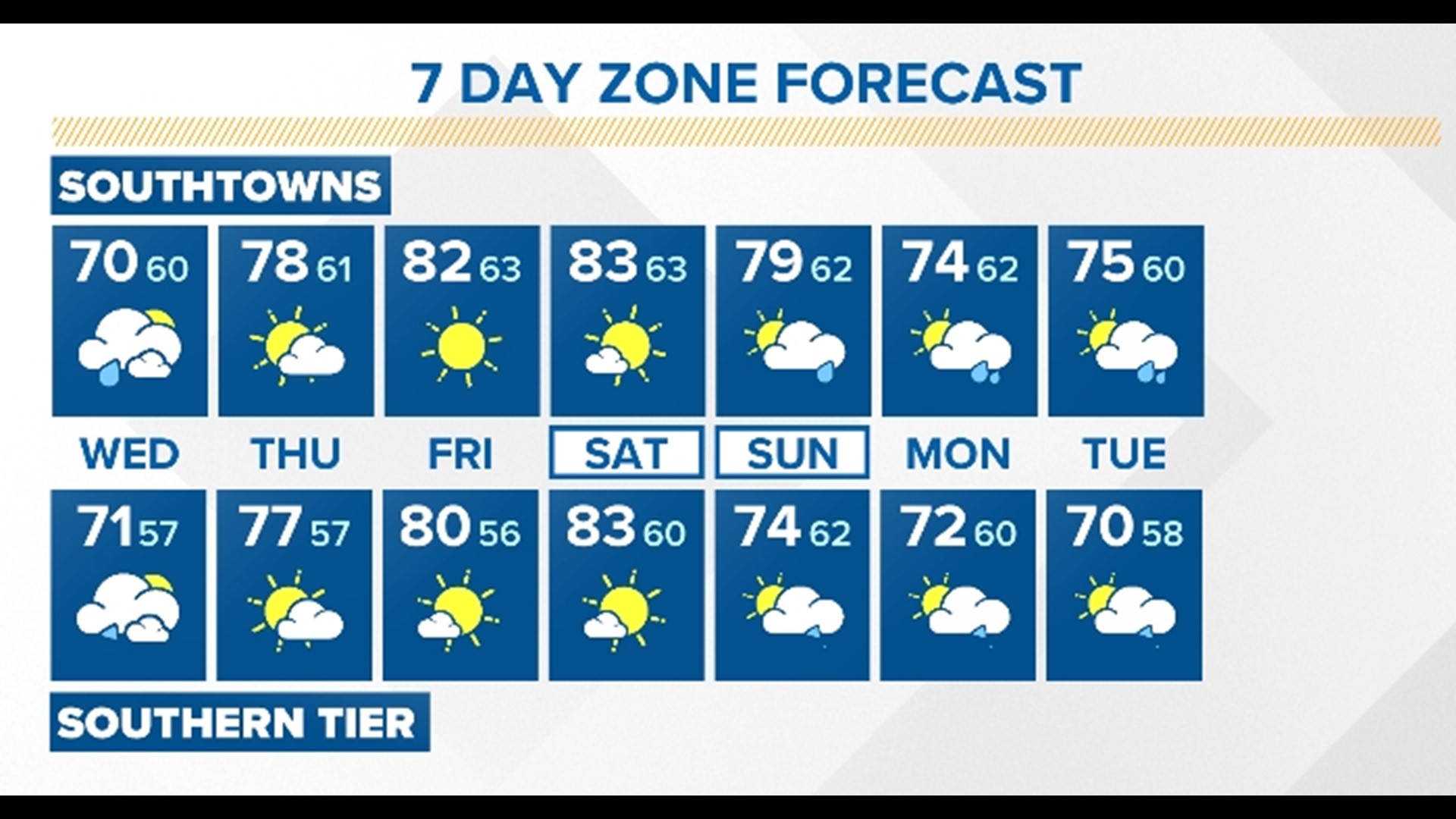 What 2 Know: Channel 2's new 7-day zone forecasts | wgrz.com