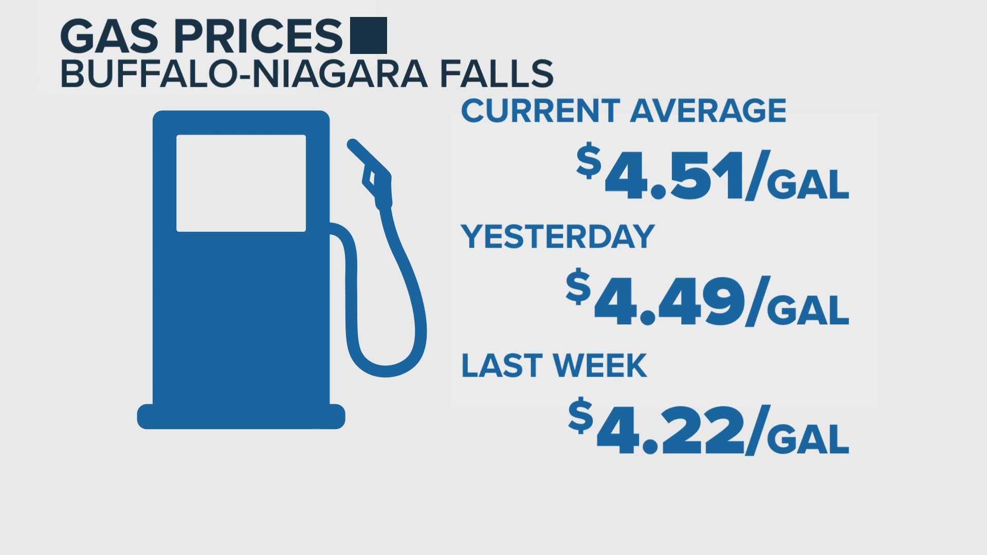 Erie County lawmakers propose gas tax changes | wgrz.com